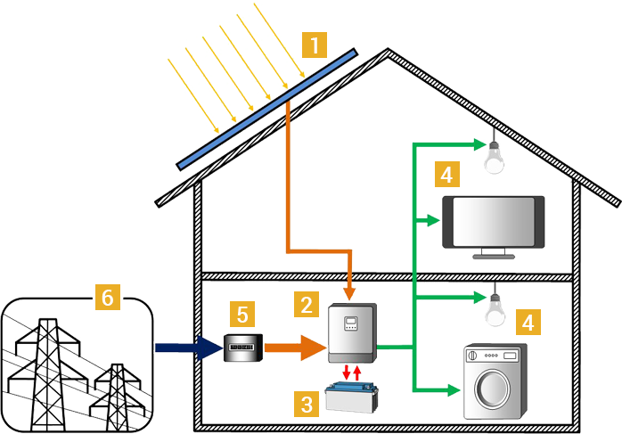 Application scenarios for the AX series - Effekta 2024