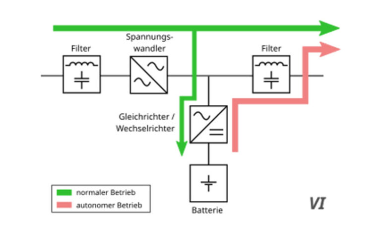 Welche USV-Typen gibt es? - Effekta 2024